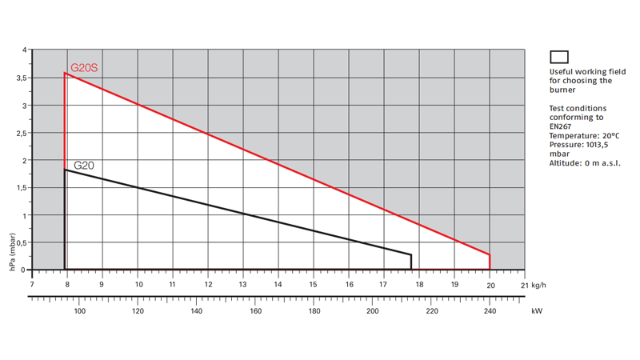 The Ultimate Guide to Industrial Burner Selection: From Calorific ...